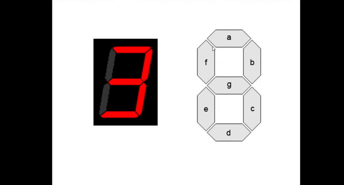 The Go Board - Introduction